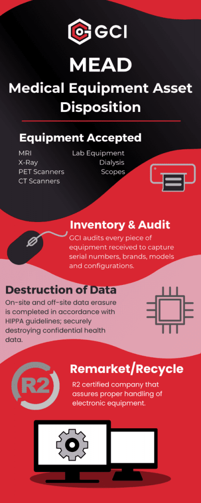 ITAD Management: How the IT Asset Disposition Process Works - Georgia ...